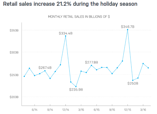 graph-holiday | GPayments