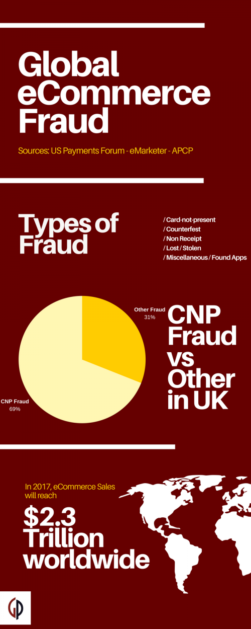 How Does Liability Shift Work With 3D Secure? | GPayments