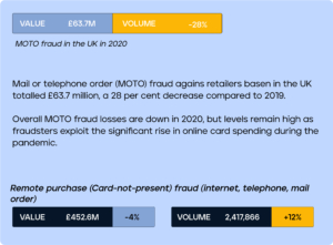 MOTO Payments: The Essential Guide | GPayments