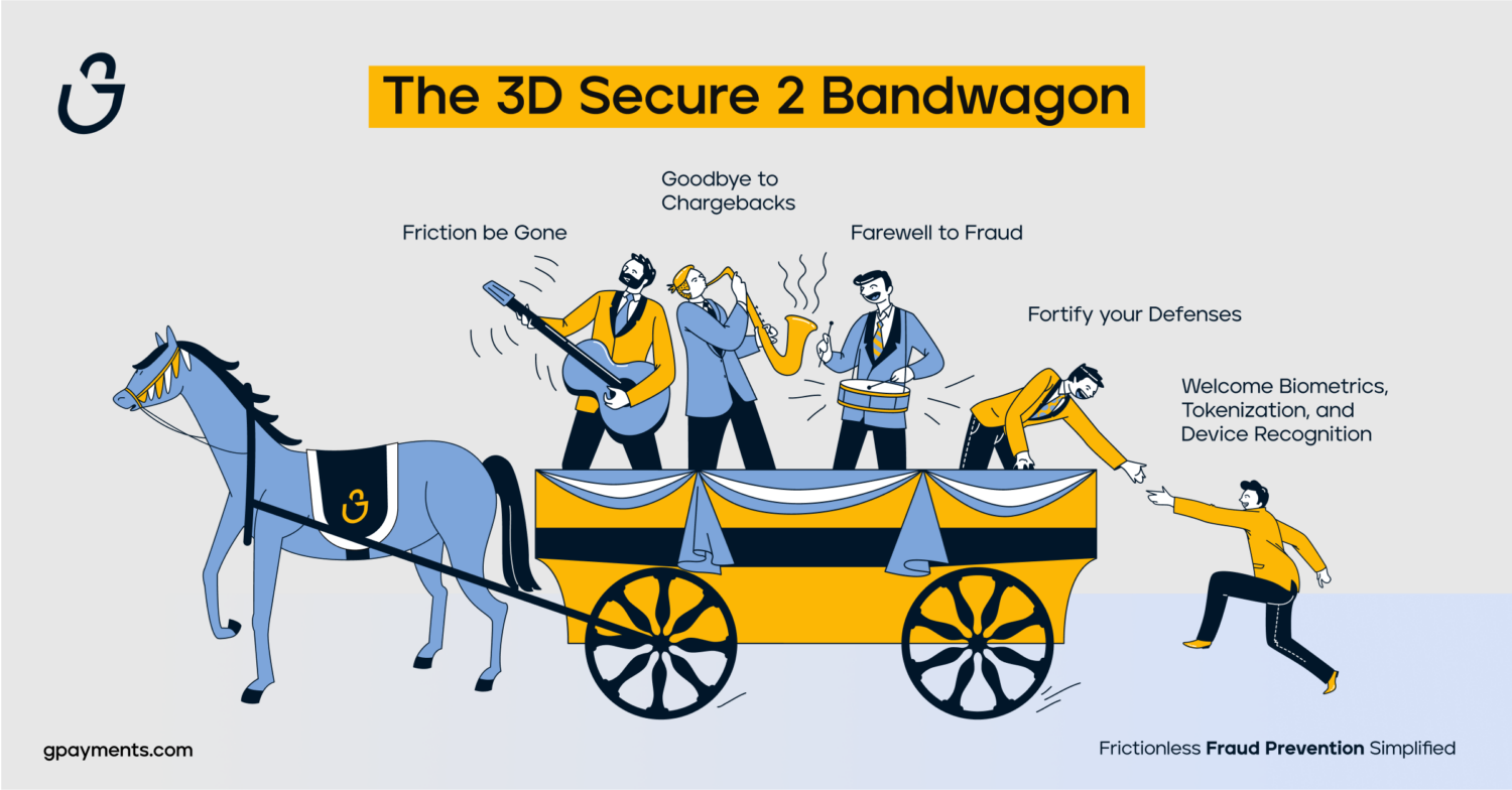 The 3D Secure 2 Bandwagon – Time to Hop On | GPayments